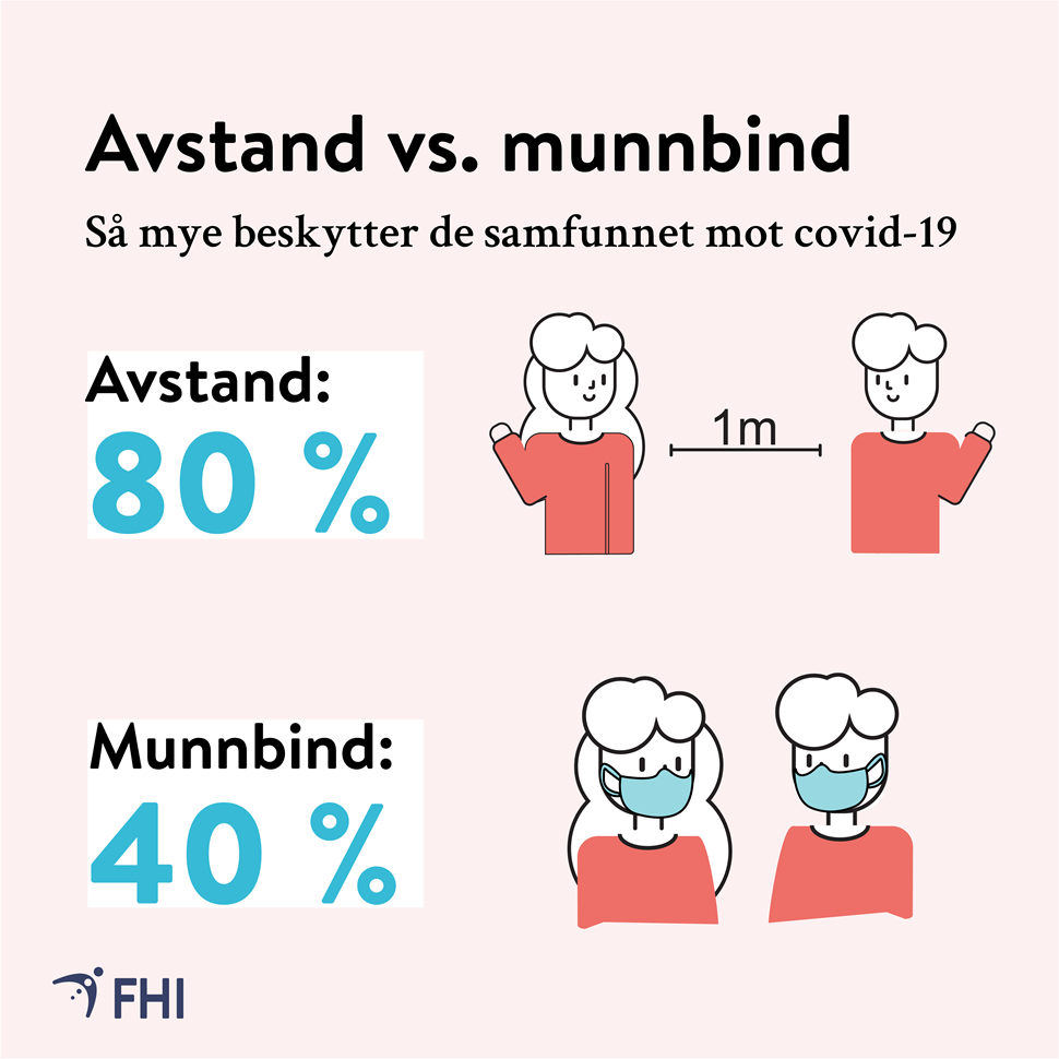Innfører munnbind-påbud for alle lag fra U14 og eldre - Stjernen Ung